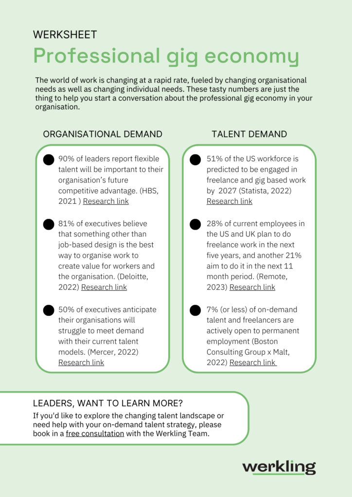 Resources | Werkling, connecting leaders with on-demand talent