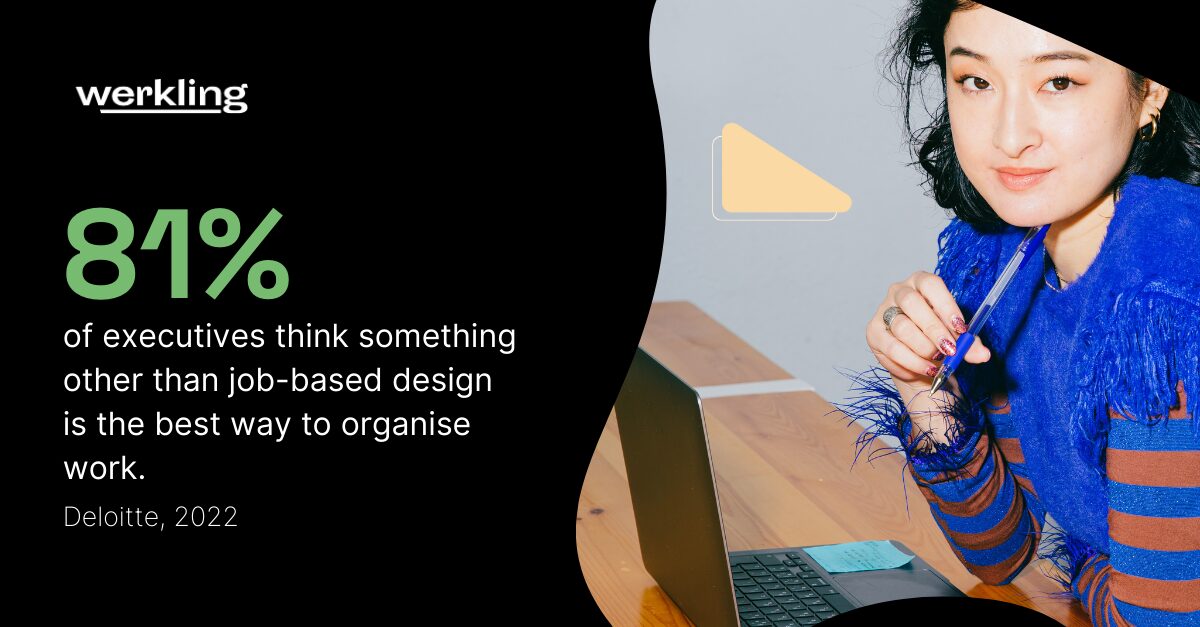 The year ahead: Work trends shaping 2024 - Werkling